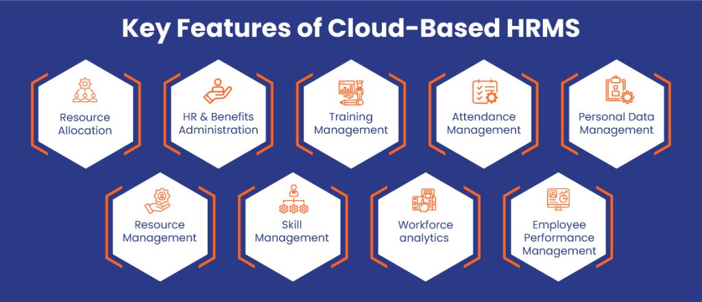 Cloud HRMS Solutions- Top Features, Benefits and Future Trends