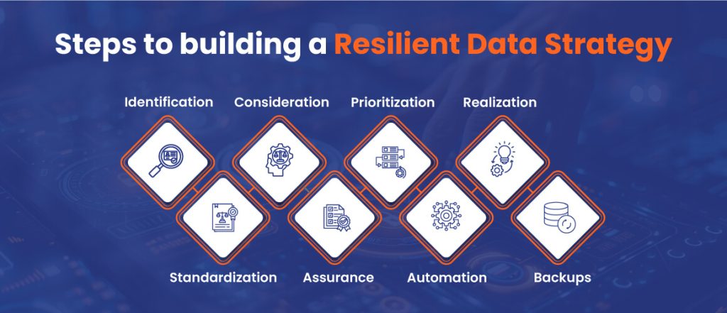 Data Resilience Archives - Modern Workplace Services